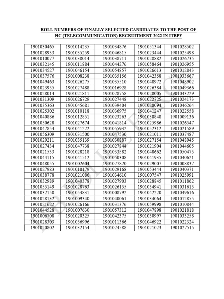 Final Selection List Constable Telecommunication Posts | PDF