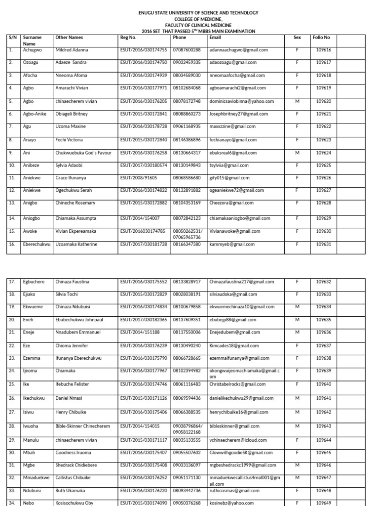 Enugu State University MBBS Jan 2024 | PDF