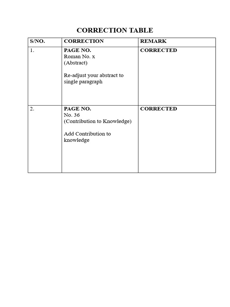 Research Correction Table | PDF