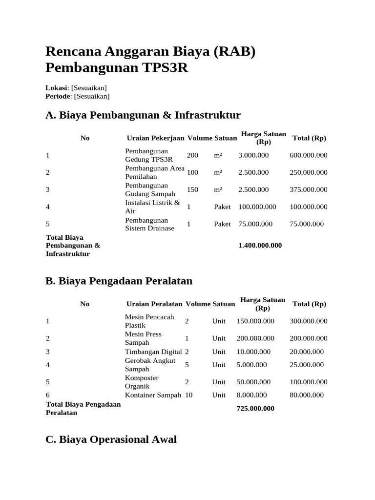 Rencana Anggaran Biaya TPS3R | PDF
