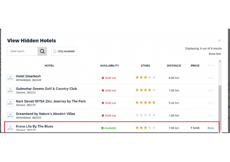 Dwarka Hotel List | PDF