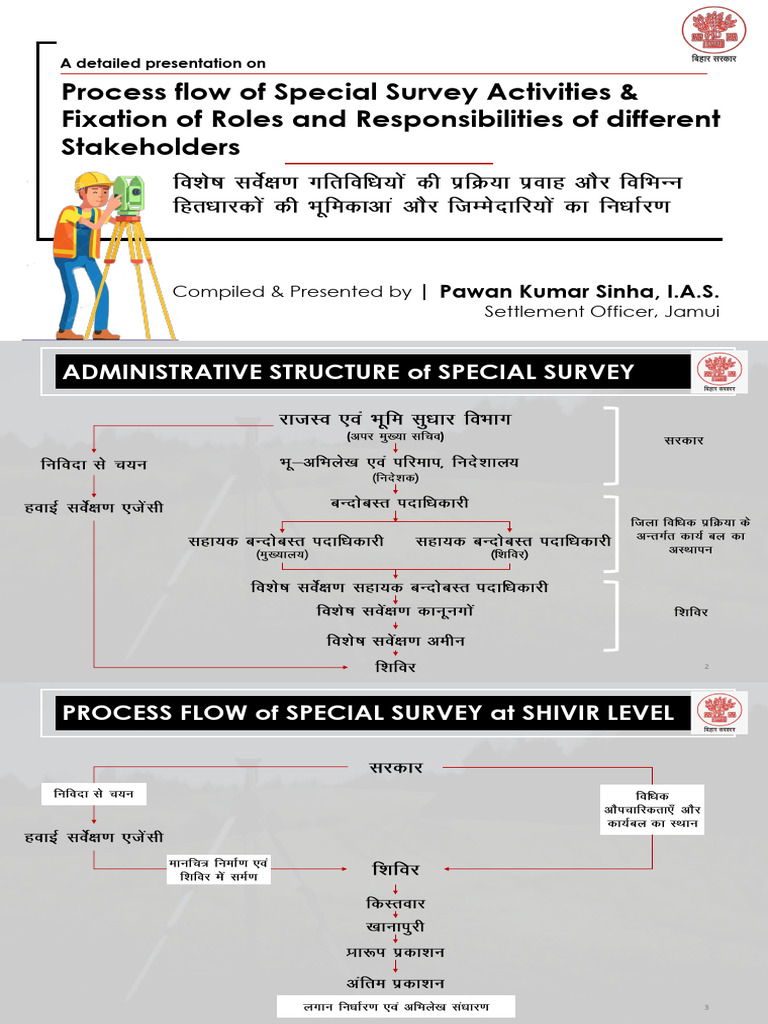 Process Flow of Special Survey Activities & Fixation of Roles and ...