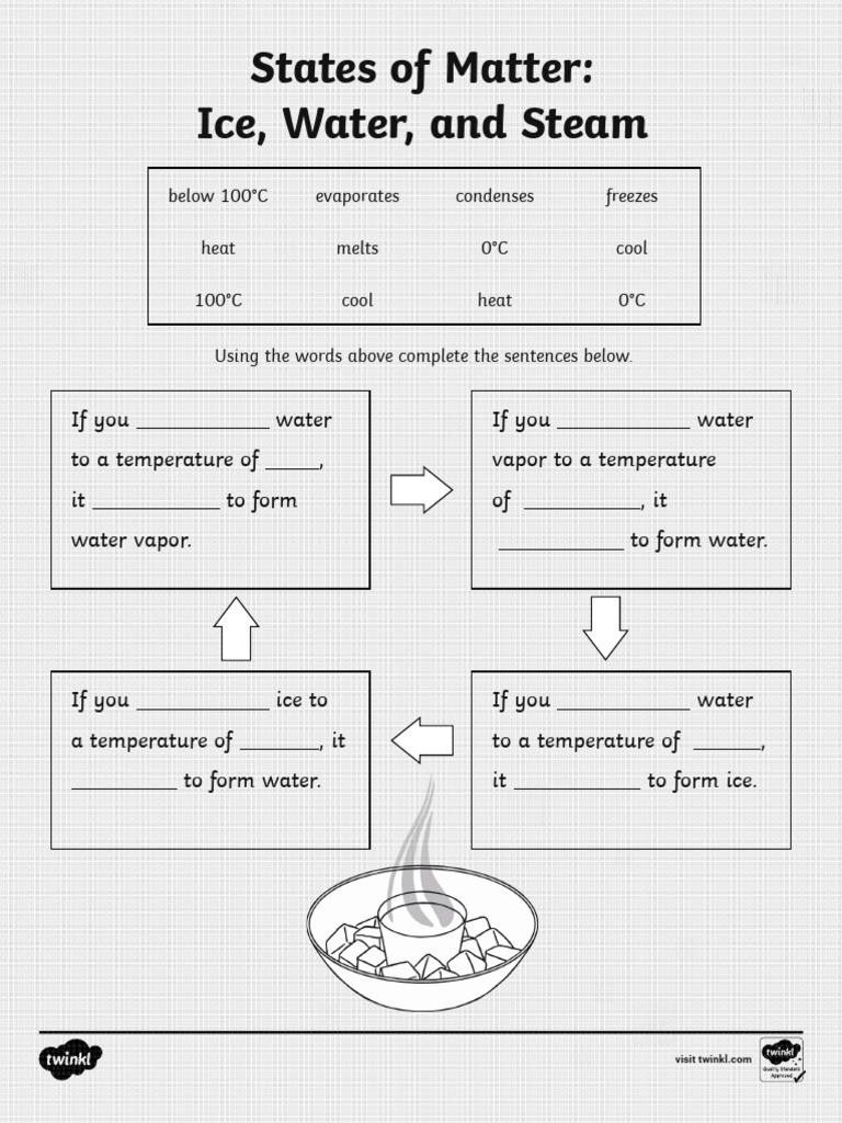 States of Matter - Ice, Water, and Steam Activity Sheet Digital Version ...