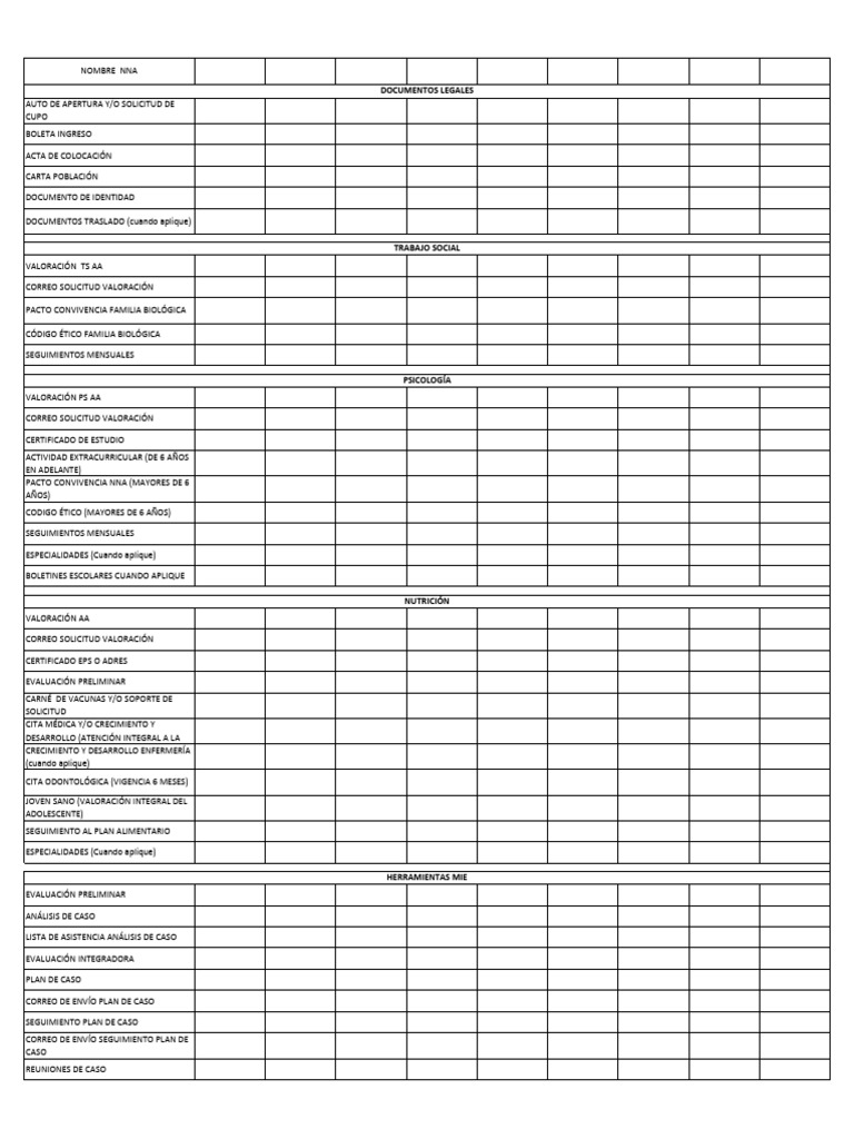 Lista de chequeo | PDF