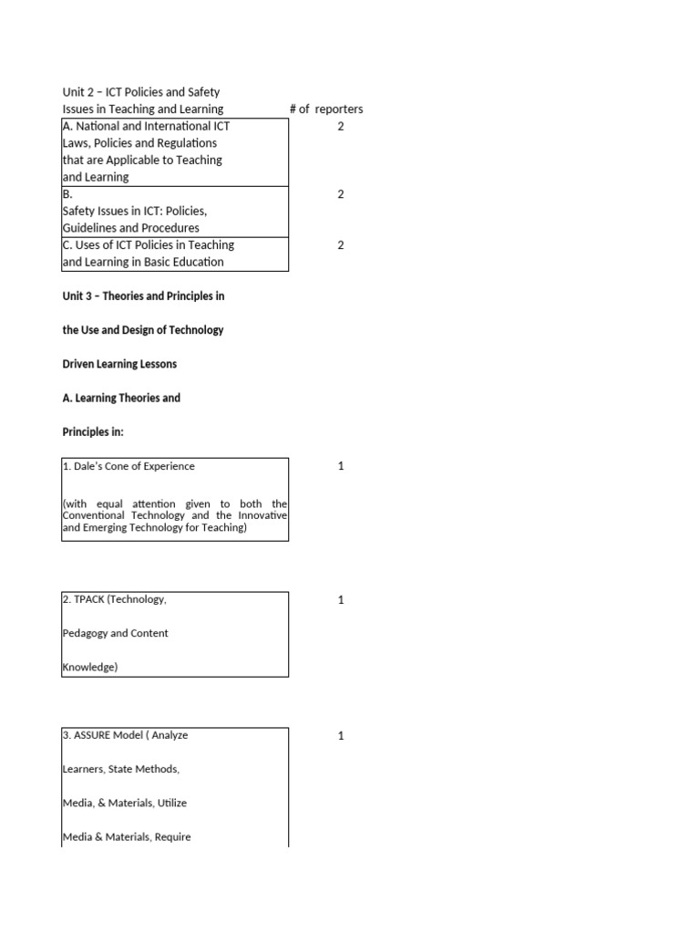 topics-for-reporting-CTE-SATURDAY-2025 | PDF | Educational Technology | Behavior Modification