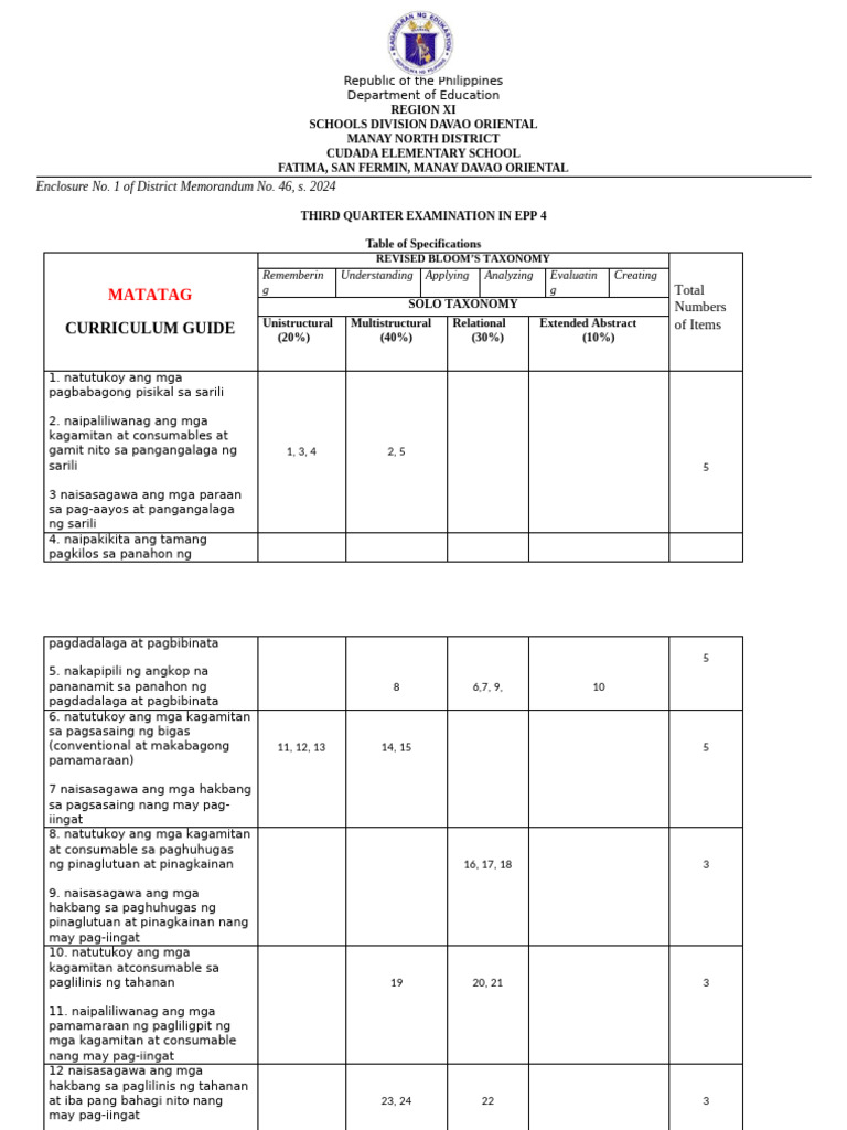 Solo Tos Epp 4 | PDF