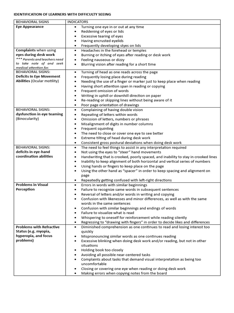 2.2.1.B. Identifying Learners With Difficulty Seeing | PDF | Vision | Senses