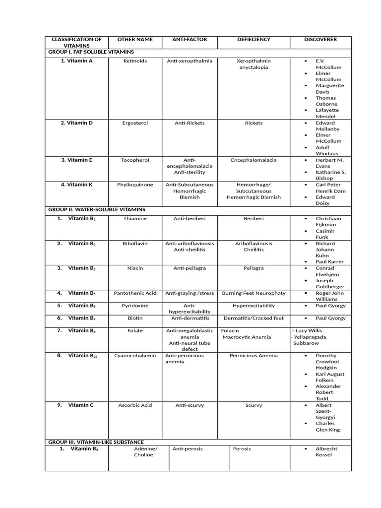 CLASSIFICATION OF VITAMINS | PDF | Vitamin | Dietary Supplements