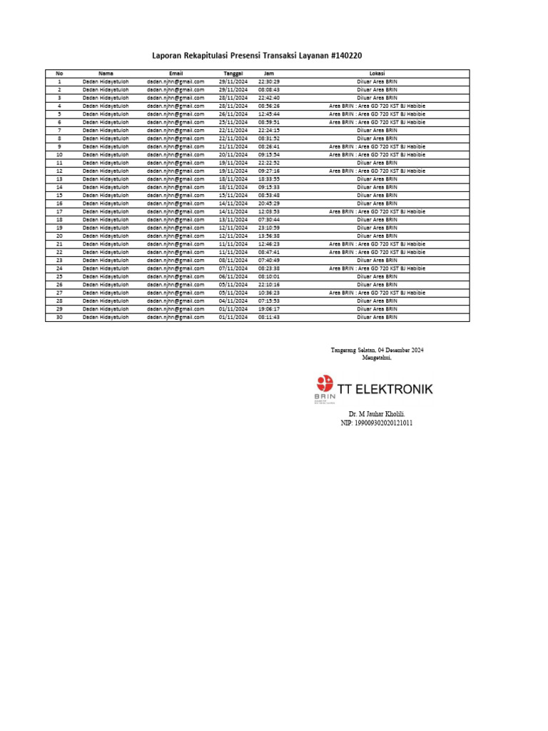 Rekap Presensi_November_2024 | PDF