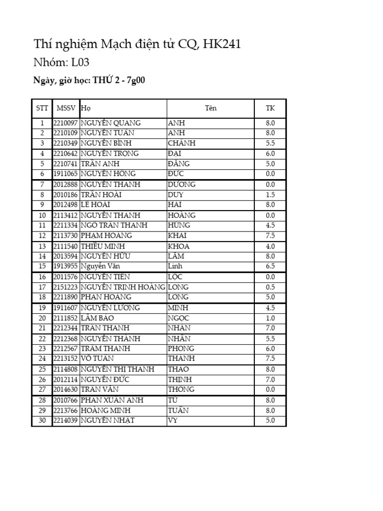 ĐIỂM TK L03 | PDF