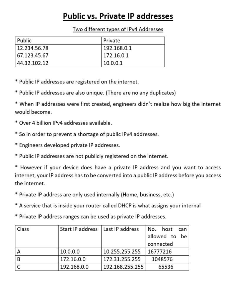 Public Vs Private IP Addresses | PDF | Ip Address | Telecommunications