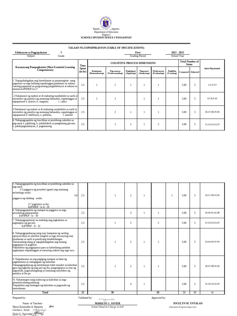TOS-EsP GR.5 Q1 | PDF