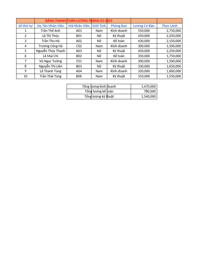 Le Huu Minh Khang - 91 | PDF