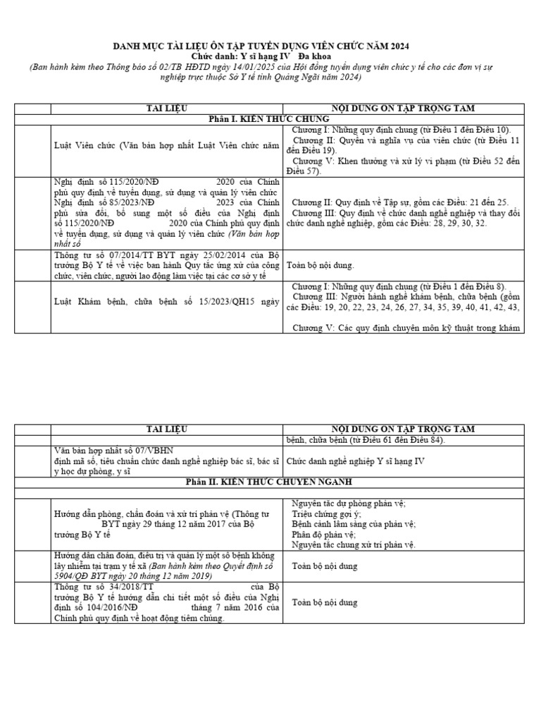 DMTL On Tap 2024 - Y Si Hang IV - Da Khoa | PDF