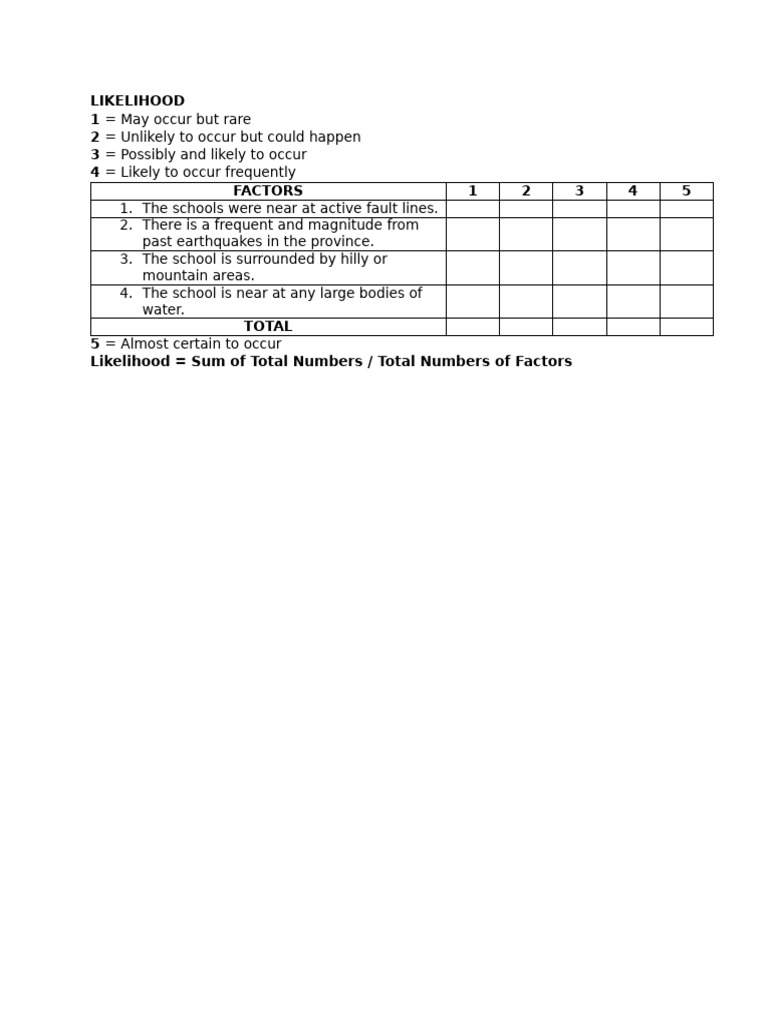 Checklist For Earthquake (Likelihood and Impact) | PDF | Earthquakes ...
