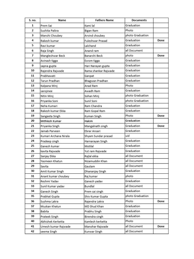 Uncomplete Document Student Report | PDF