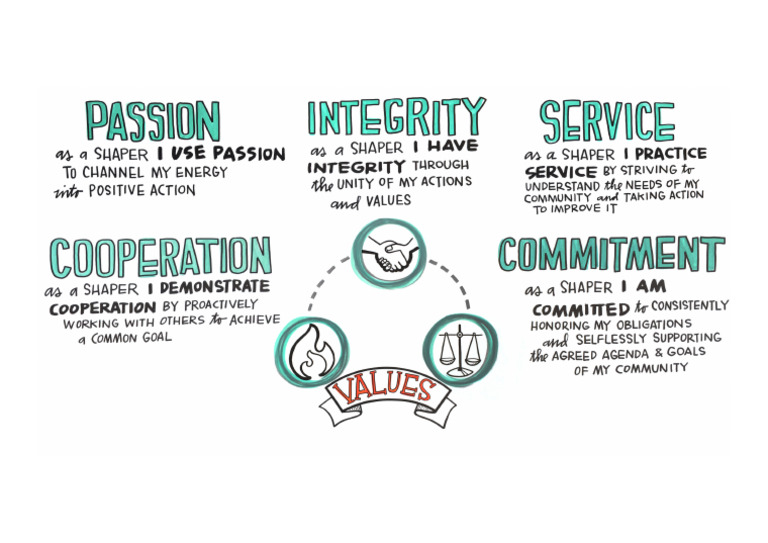 WEF GSC Values | PDF