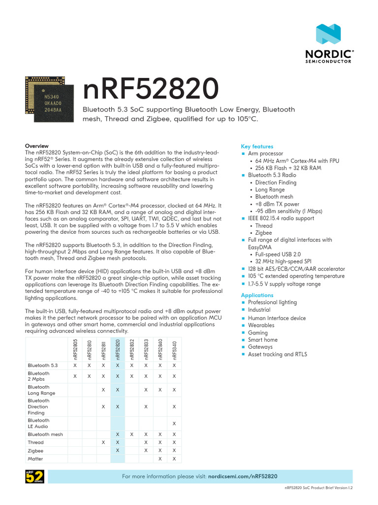 nRF52820_SoC_PB_v1_2-1957448 | PDF | System On A Chip | Bluetooth
