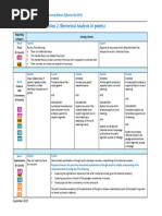 AP English Language & Composition Rubric: Scoring Rubric For Question 1 ...