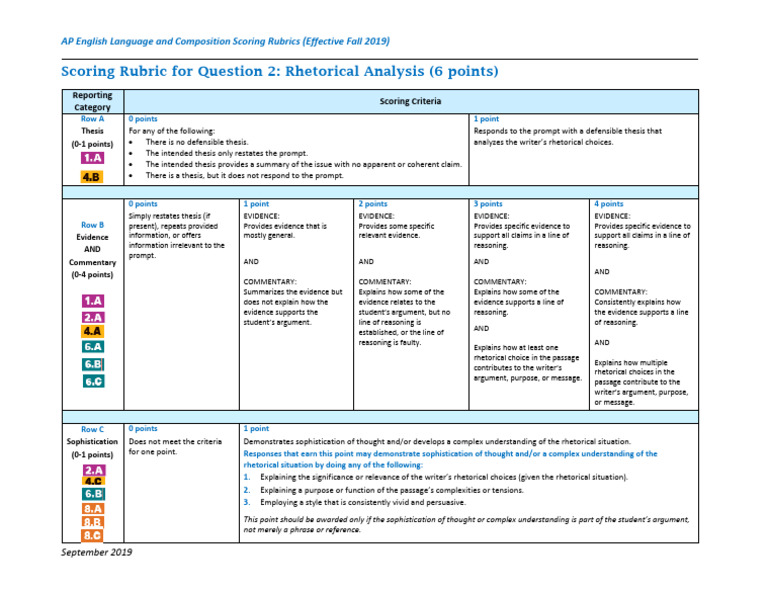 AP Lang RA Scoring Rubric Original | PDF | Rhetoric | Cognition