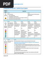 AP Lang Rubrics | PDF