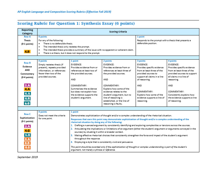 AP Lang Synthesis Scoring Rubric original | PDF | Rhetoric | Argument