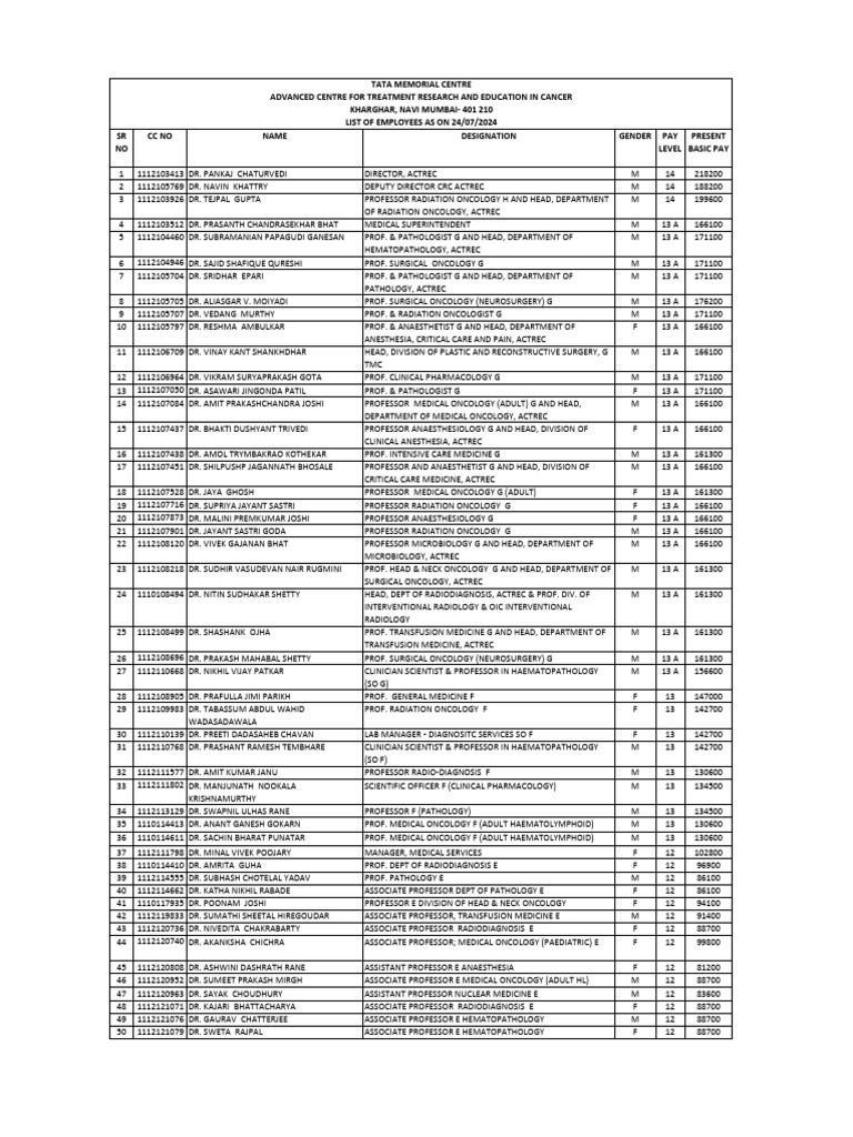 Empl List 25 Aug 2023 | PDF | Medical Specialties | Clinical Medicine