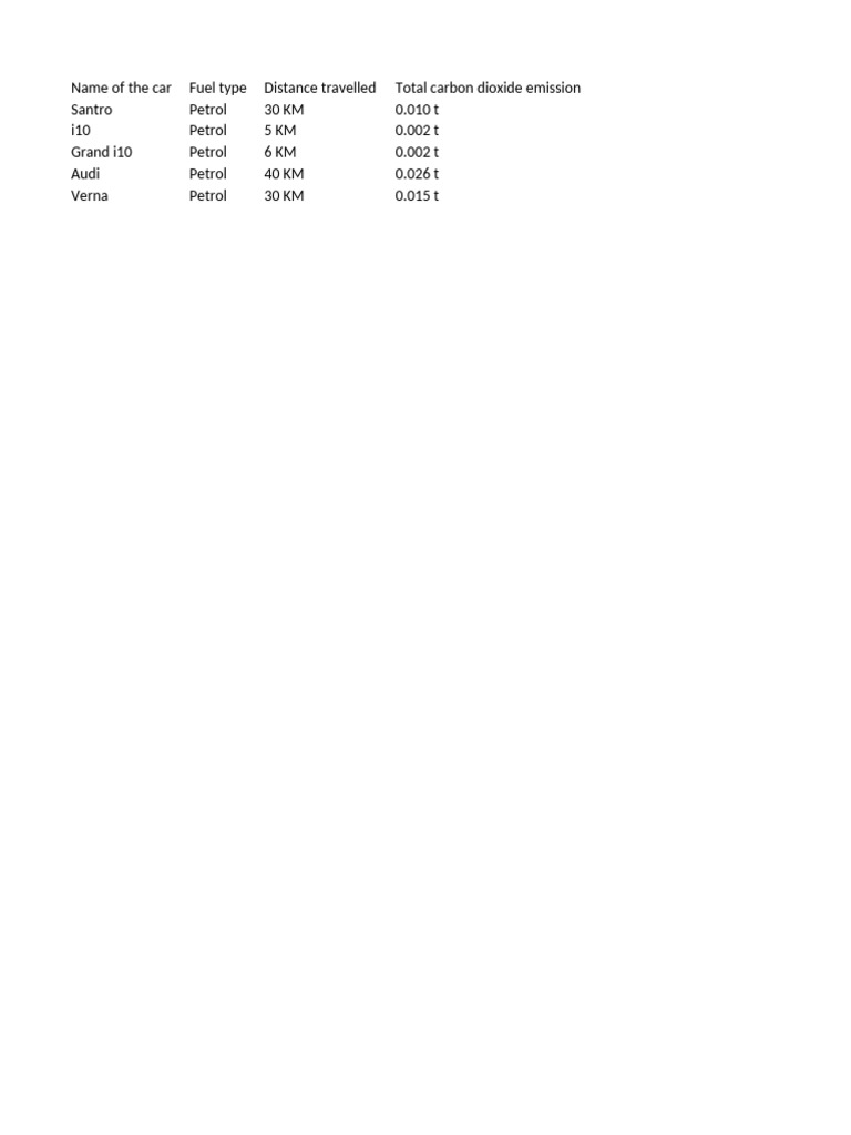 Carbon Footprint of Various Cars | PDF