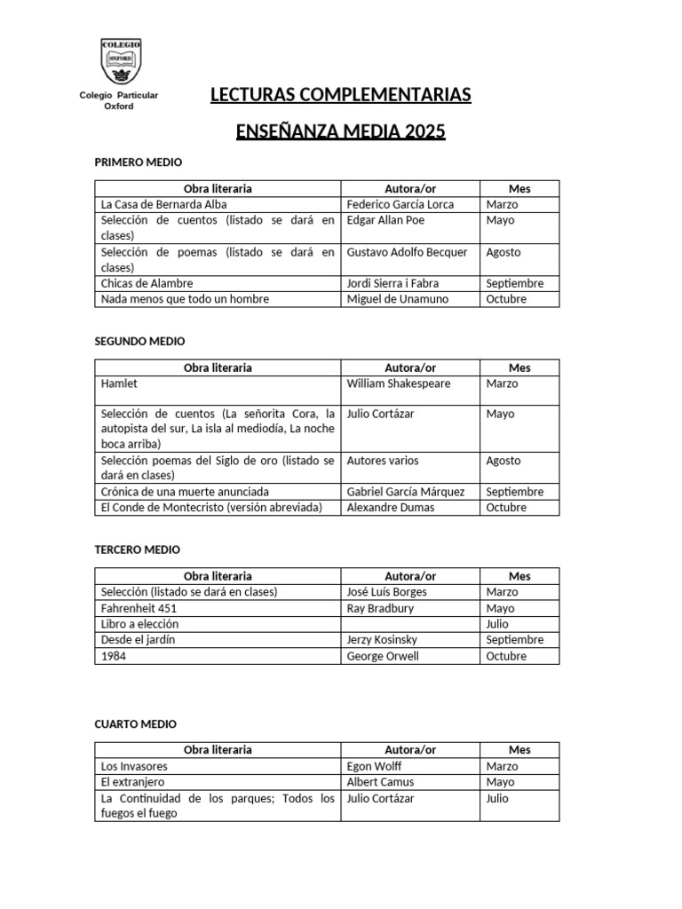 Lecturas Complementarias 2025 | PDF