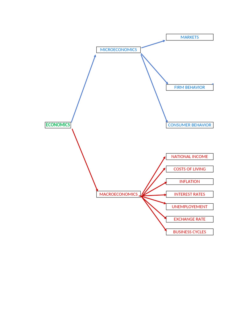 PE Line Chart in Market Analysis | PDF