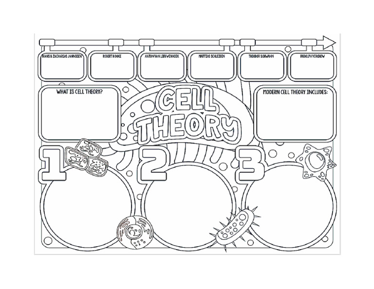Doodle Cell Theory | PDF