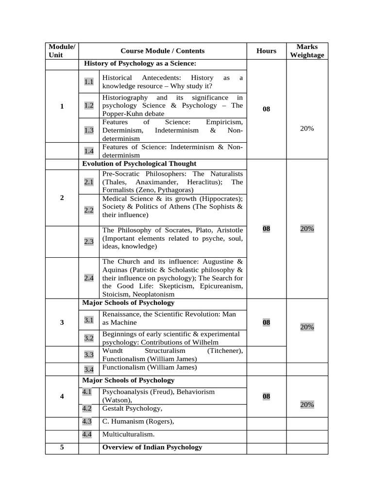 Schools of psych syllabus | PDF | Psychology | Science