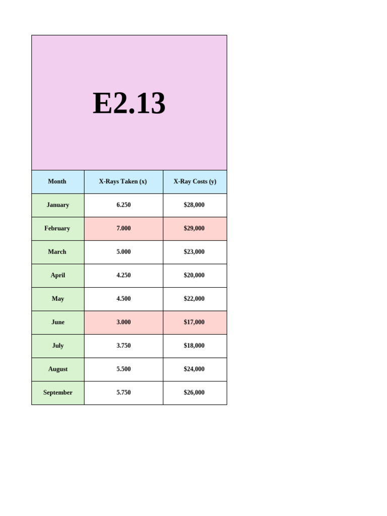 Homework Chapter 1 | PDF | Least Squares | Linear Regression