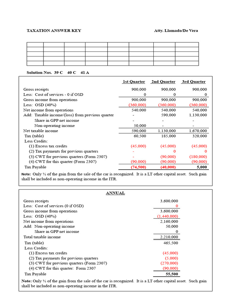 Taxation Solution 1st Preboard 94 | PDF | Tax Deduction | Income