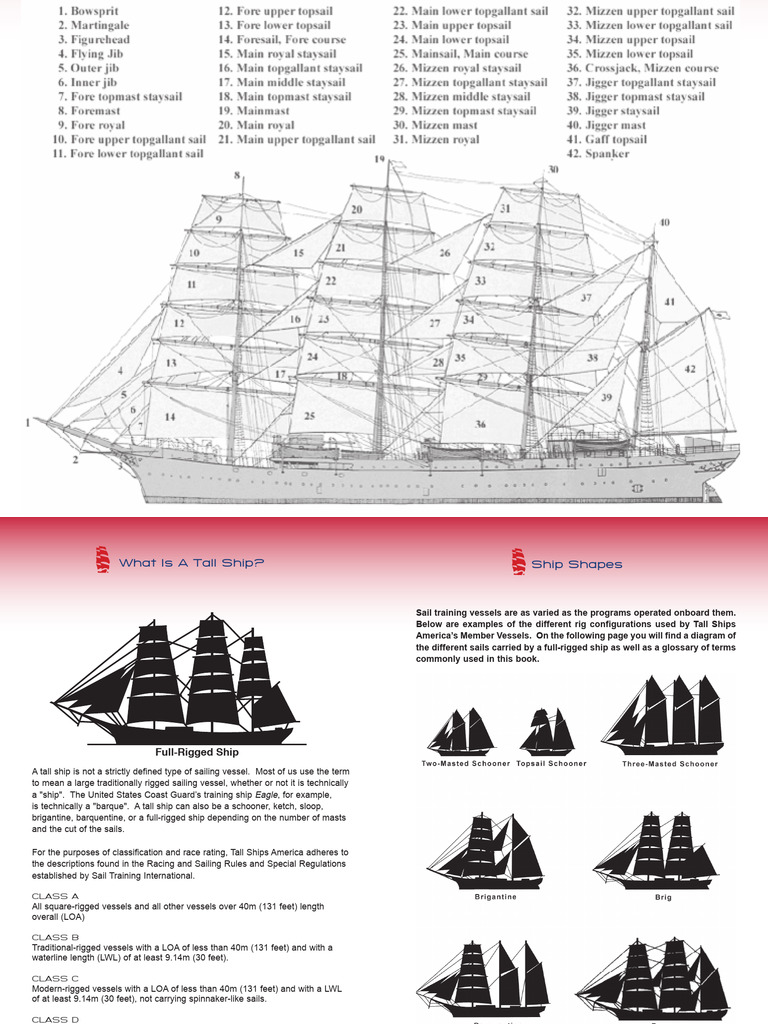Understanding Tall Ships and Their Classes | PDF | Shipbuilding | Sailboats