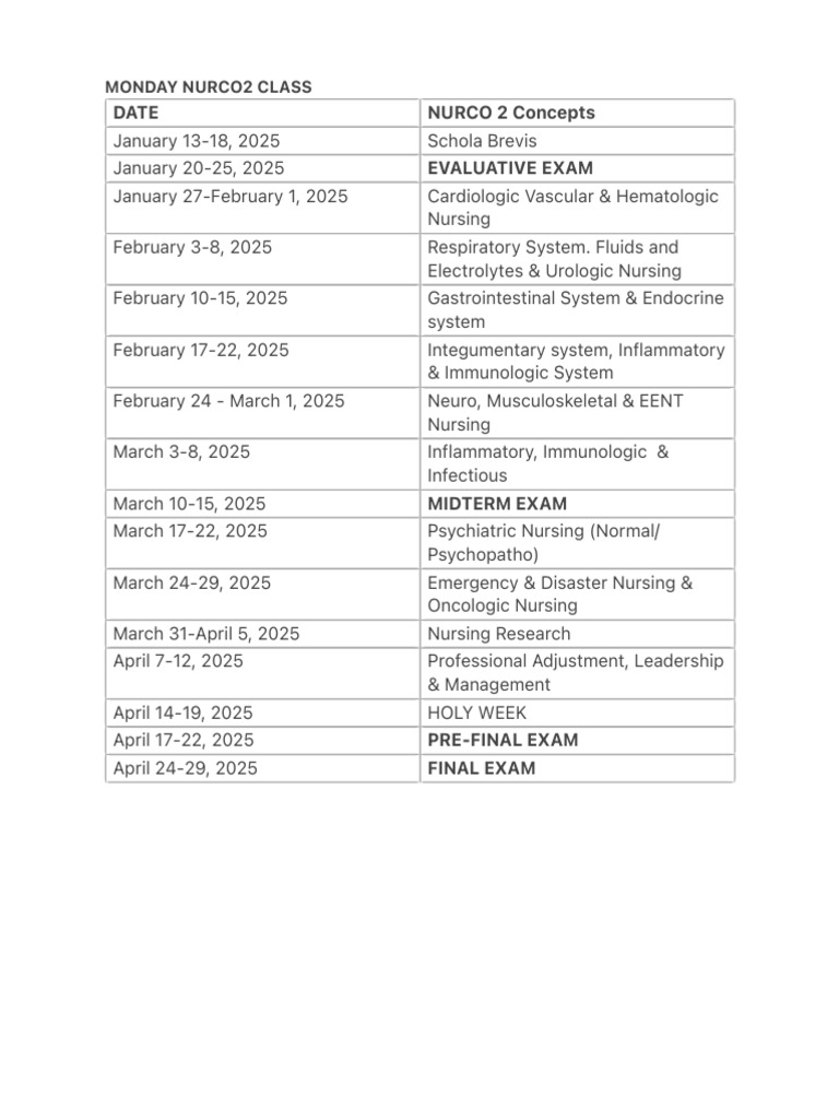 Sched Mon Nurco2 Class | PDF
