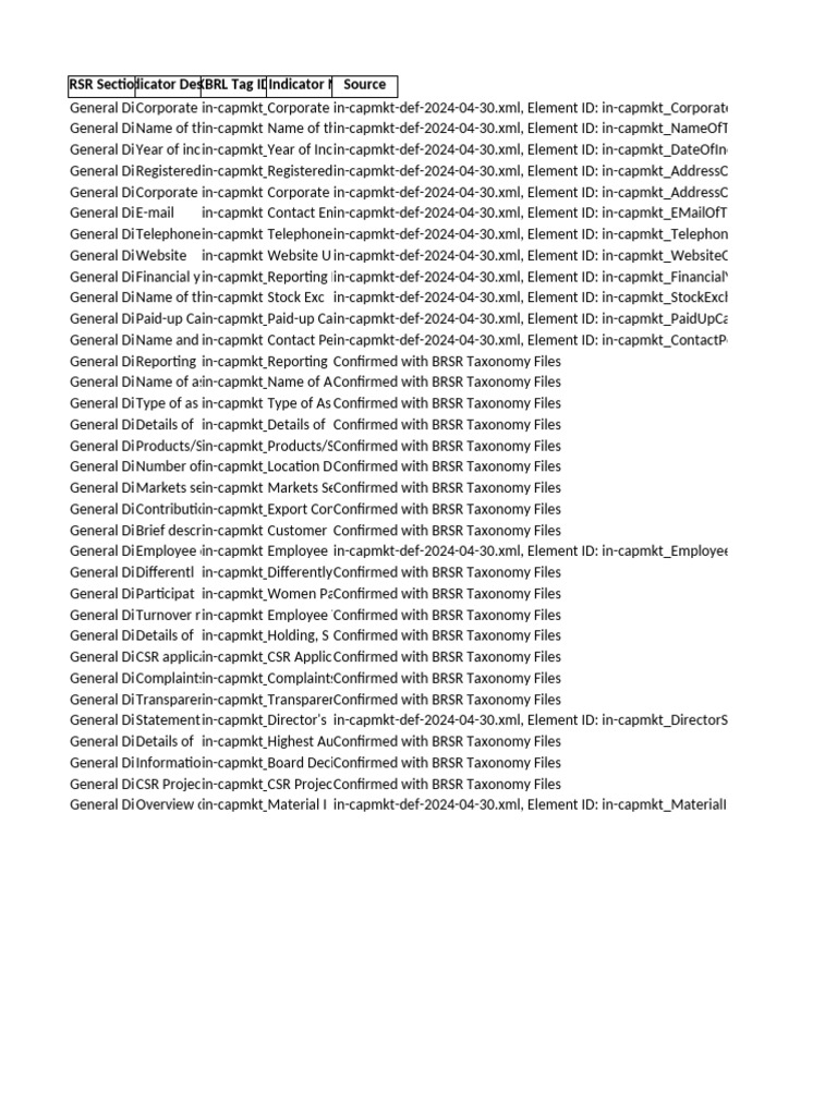 BRSR Indicator Descriptions and Tags | PDF | Information Technology ...