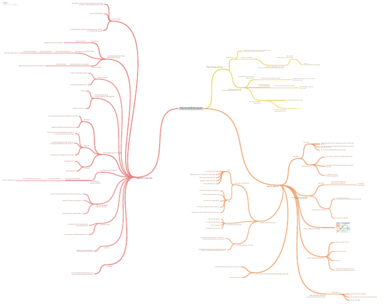 TK CV - Mindmap | PDF