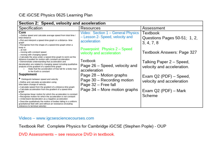 CiE IGCSE Physics 0625 Learning Plan Section 2 | PDF | Acceleration ...