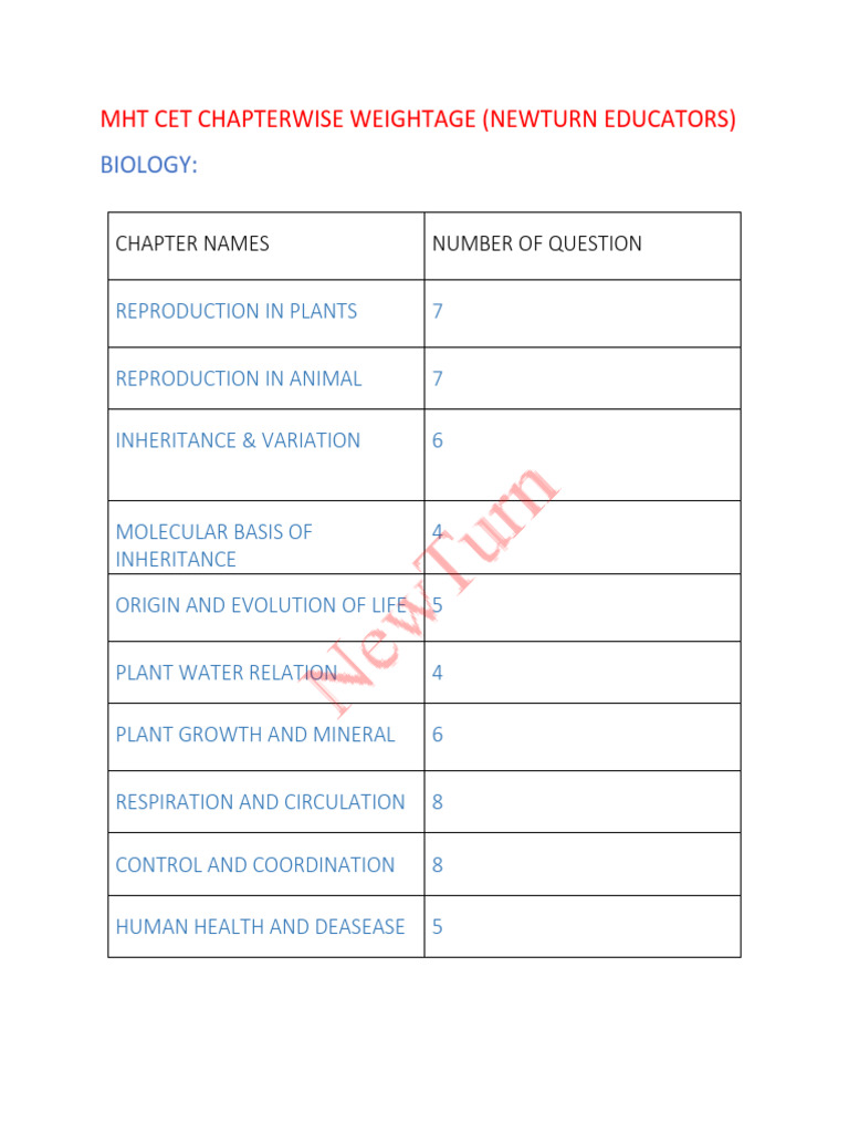 Biology Weightage Mhtcet 1 | PDF