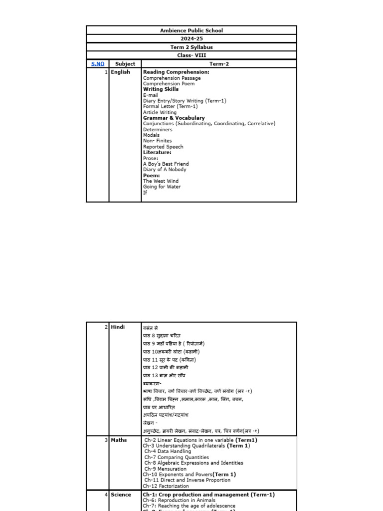 Syllabus Term-2 - VI-VIII - 2024-25 - Class 8 | PDF
