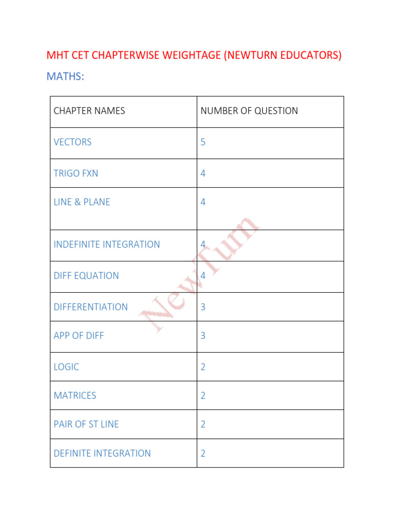 Maths Weightage Mhtcet 1 | PDF