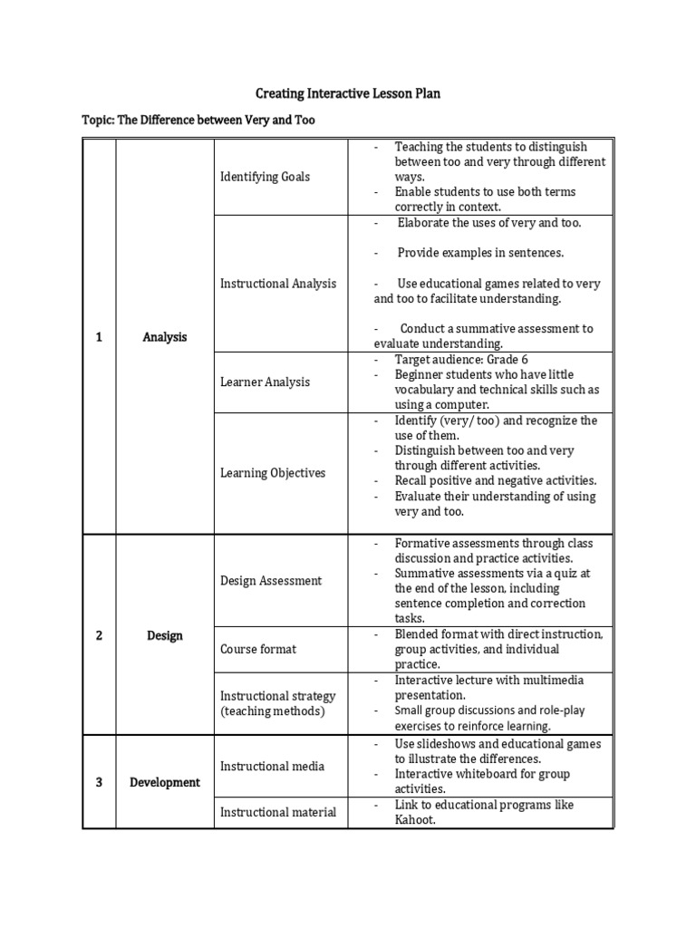 Creating Interactive Lesson Plan | PDF | Educational Assessment ...