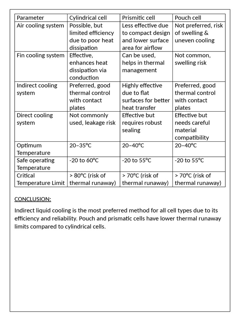 Battery Cell Structure Comparison | PDF