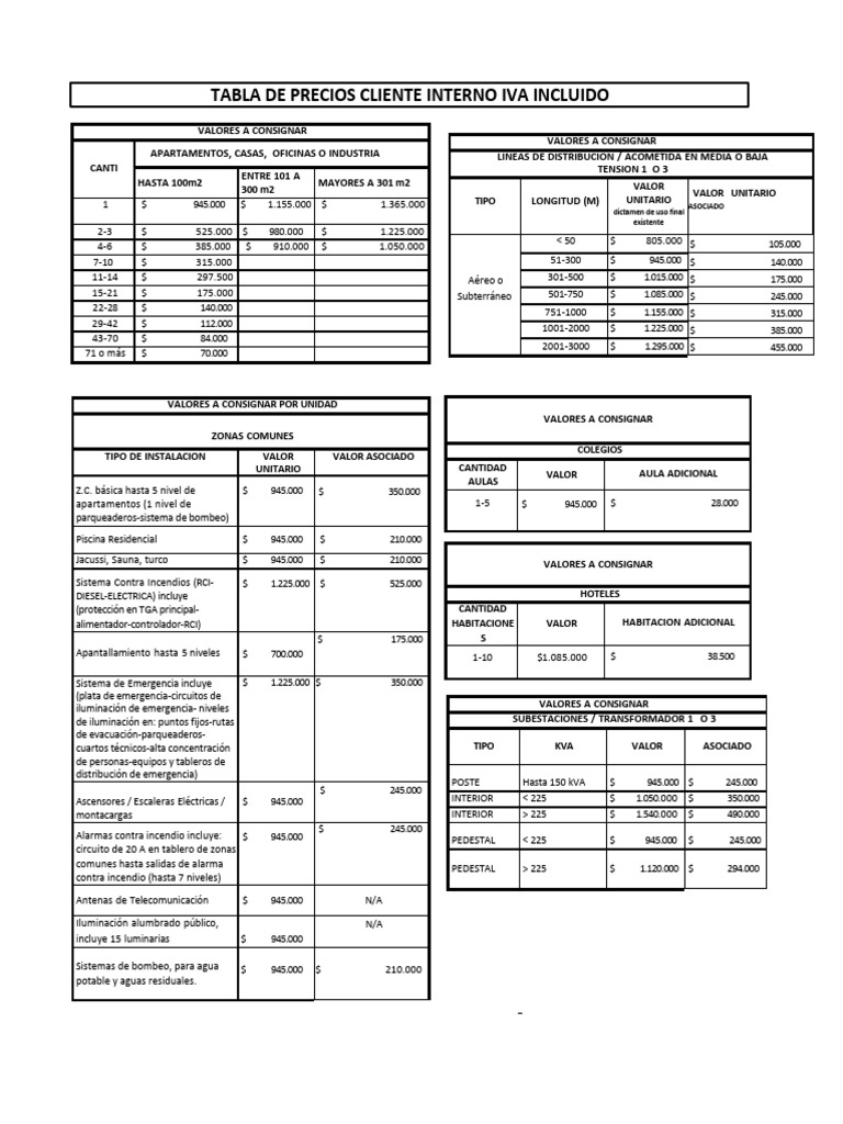 Tabla de Precios Interna Delta | PDF