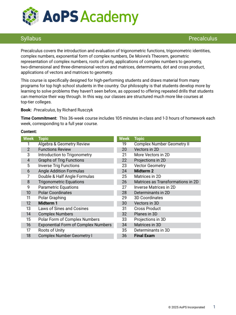Academy Precalculus Syllabus | PDF | Trigonometry | Trigonometric Functions