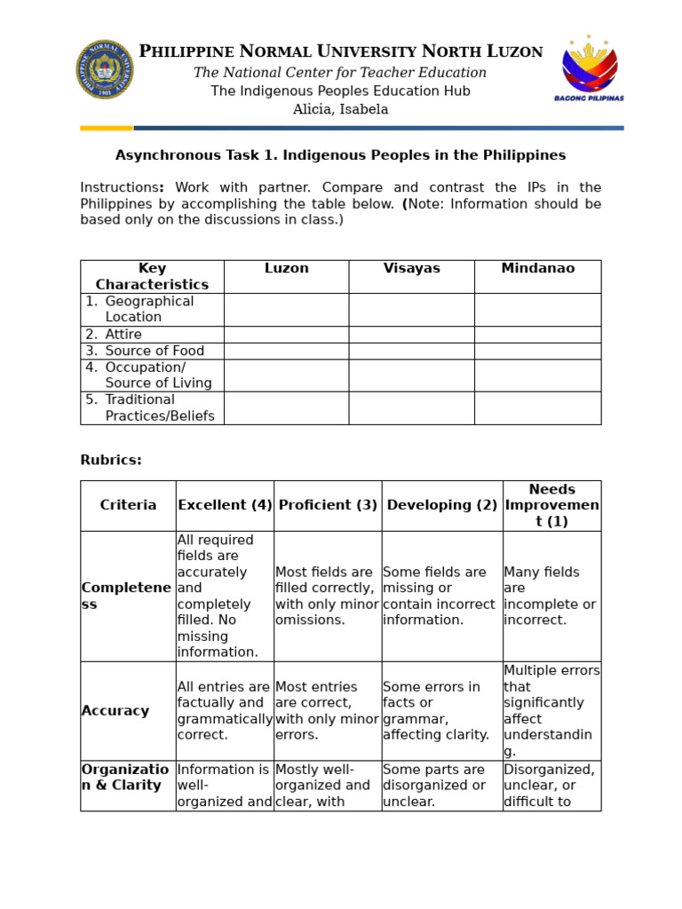Asynchronous Task 1 - Week 4 | PDF | Cognitive Science | Learning