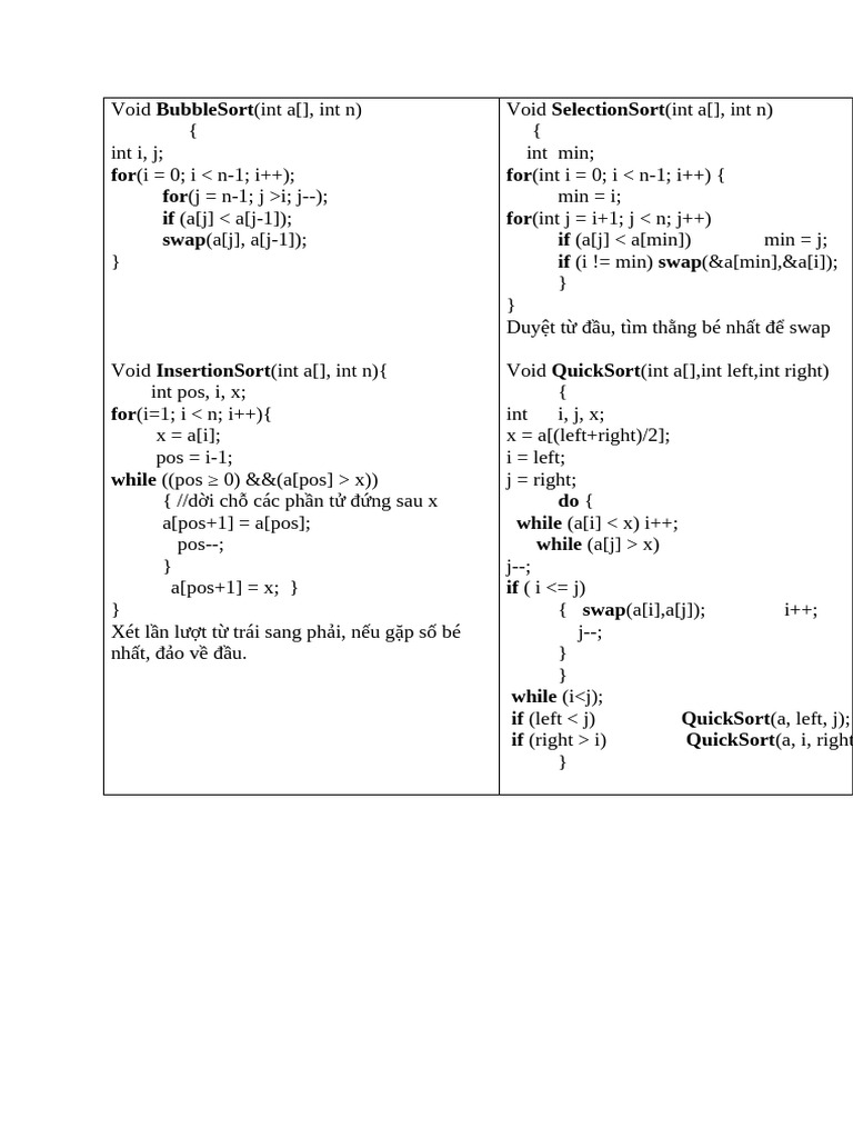 Sorting & Linked List Basics | PDF | Computer Programming | C++
