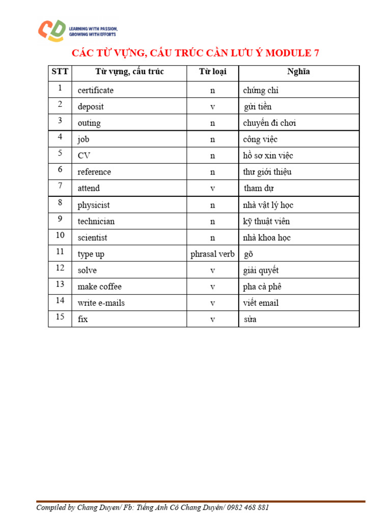 L07. MODULE 7 _ CÁC TỪ VỰNG, CẤU TRÚC CẦN LƯU Ý | PDF