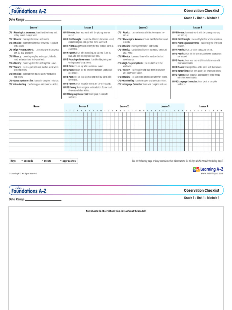 Grade 1 Module 1 Observation Checklist | PDF | Phonics | Word